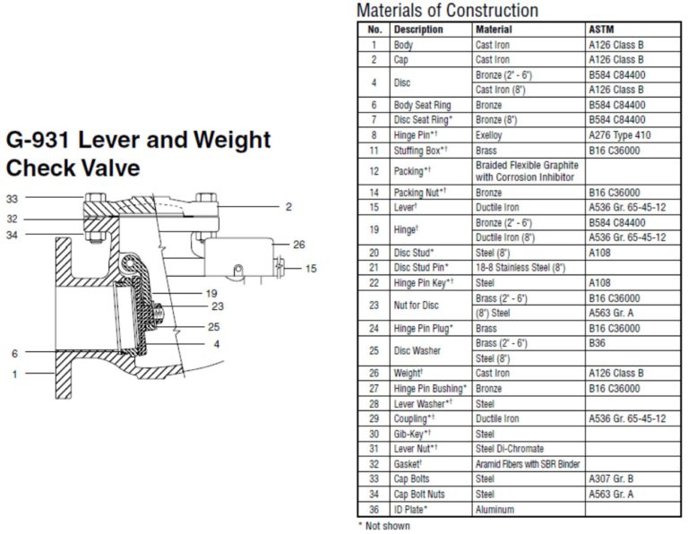 Stockham G-931LW - Ohio Pipe, Valves, & Fittings, Inc.