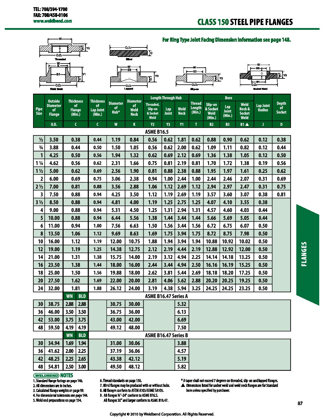 600 Series Flange Bolt Chart USA Outlet Www oceanproperty co th