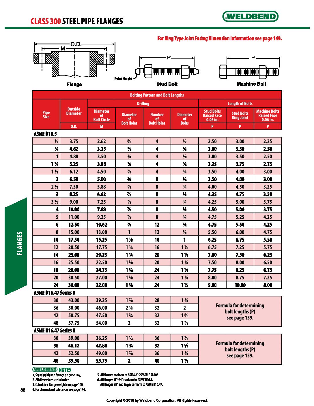 20 300 CARBON STEEL LAP JOINT FLANGE Ohio Pipe Valves Fittings