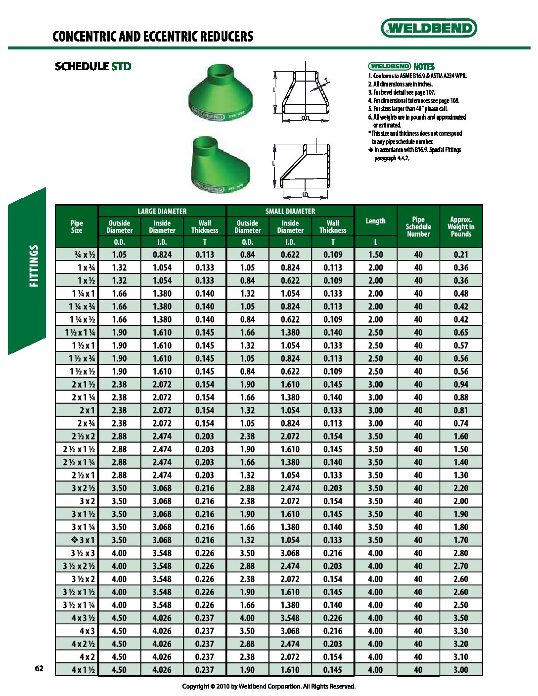 2 3 4 Standard Concentric Weld Reducer Carbon Steel Ohio Pipe 