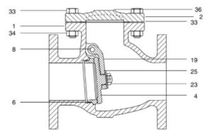 CV37330 3 CRANE 373 125 IBBM FLG’D CHECK VALVE - Ohio Pipe, Valves ...